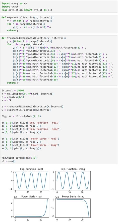 Convergence Divergence Exponential Function Using Binomial Approach