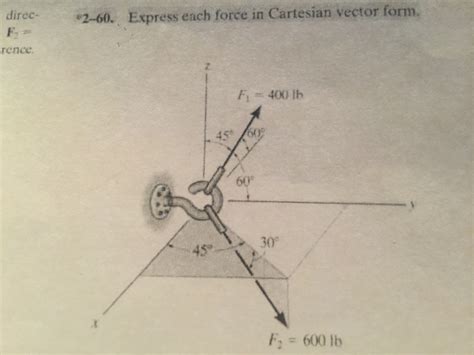Solved Express Each Force In Cartesian Vector Form
