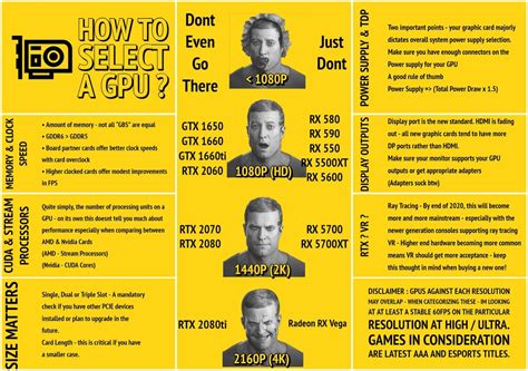 Gpu Buying Guide Warning Wall Of Text Rindiangaming