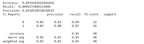 How To Build A Predictive Model In Python Data Science