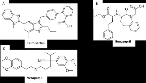 The Chemical Structure Of Telmisartan A Benazepril B And Download Scientific Diagram