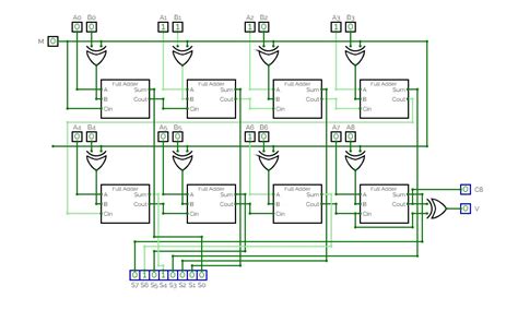 circuitverse 8 bit binary add subtractor