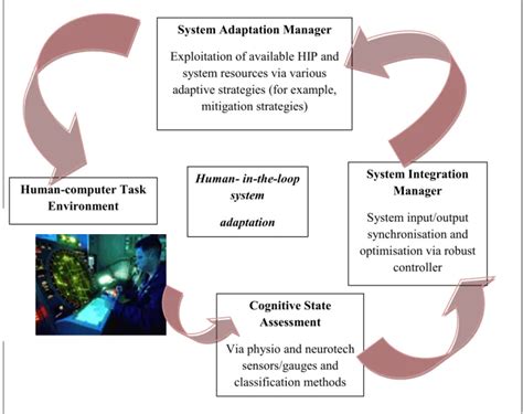 Research Methodology Research Methodology