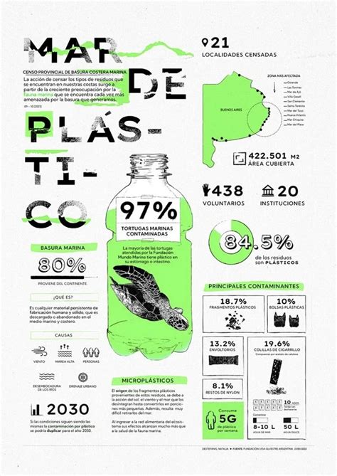 信息可视化设计