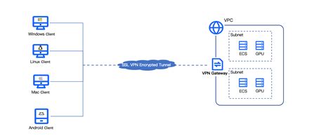 What Is Virtual Private Network Virtual Private Network Byteplus