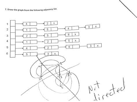Solved Draw The Graph From The Following Adjacency List