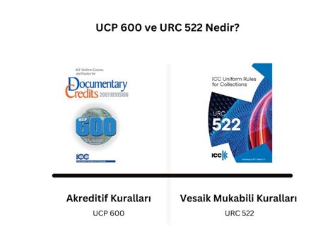 Ucp 600 Ve Urc 522 Nedir Akreditif Danışmanlık Ve Eğitim