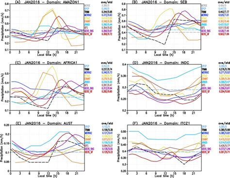Assessing The Grell Freitas Convection Parameterization In The Nasa Geos Modeling System