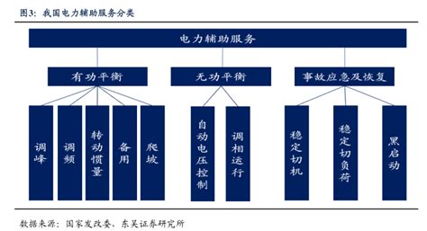 美国pjm市场组织结构图 2023年10月 行业研究数据 小牛行研 美国pjm市场组织结构图 2023年10月 行业研究数据 小牛行研