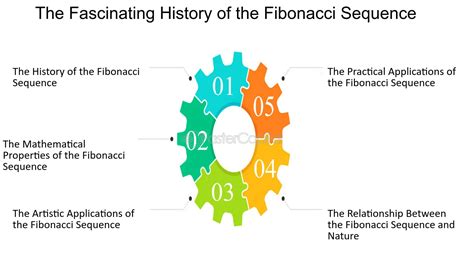 History Of Fibonacci Analysis Fastercapital