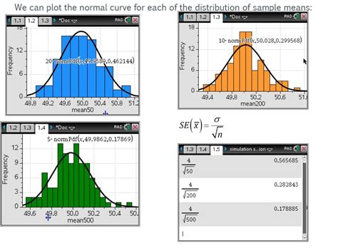 Central Limit Theorem Statistics