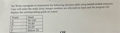 Solved 2a ﻿write A Program To Implement The Following