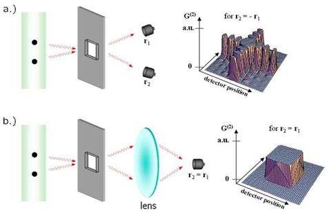 A Enhanced Two Photon Imaging Setup Employing Different Detector Download Scientific Diagram