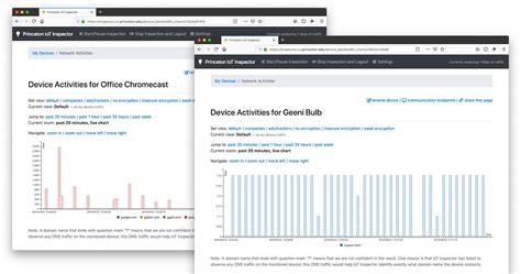 スマート家電などのiot機器の通信を可視化してくれるツール「princeton Iot Inspector」をプリンストン大学の研究グループが公開。 Aapl Ch