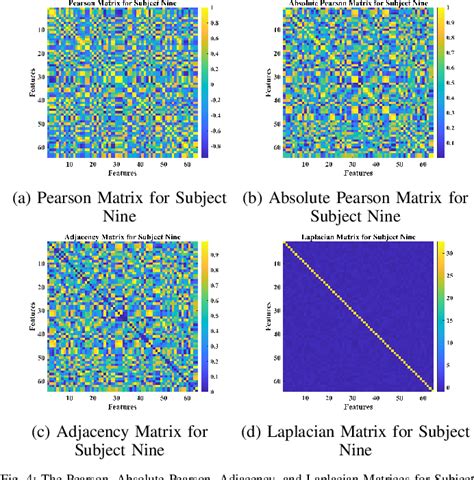 Deep Feature Mining Via Attention Based Bilstm Gcn For Human Motor Imagery Recognition