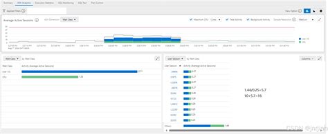 Pdml Is Disabled 是否一定慢呢 Enableparalleldmlpdml Is Disabled In Current