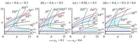 Discrete Time Model Of An Exploited Population With Age And Sex