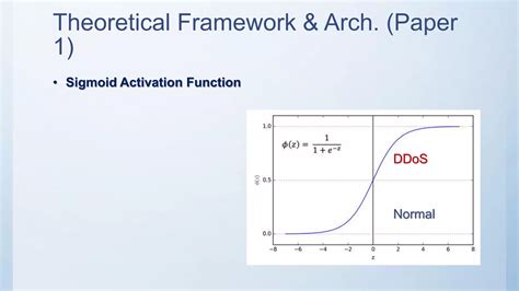 Detection Of Known And Unknown Ddos Attacks Using Artificial Neural Networks Ppt