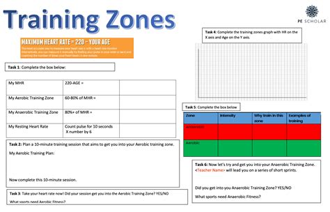 Zones Gcse Pe