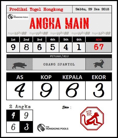 36 Prediksi Hongkong Angka Main Dewa Togel Kamis