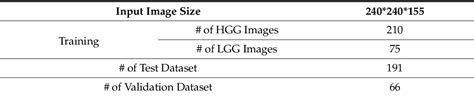 Table 3 From Brain Tumor Segmentation Of Mri Images Using Processed