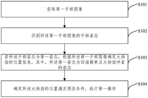 手势控制方法、装置、设备、存储介质和程序产品与流程 手势控制方法、装置、设备、存储介质和程序产品与流程