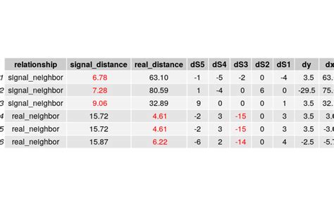 Indoor Positioning Research Project