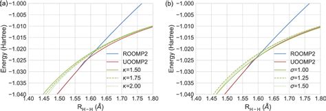 Figure 1 From Regularized Orbital Optimized Second Order Møller Plesset Perturbation Theory A