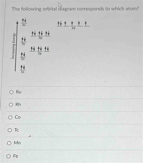 Solved The Following Orbital Diagram Corresponds To Which Atom T Frac T T 3d Frac Tfrac T G