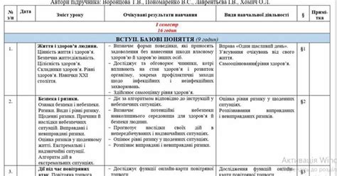 Календарно тематичне планування для 6 класу з інтегрованого курсу Здоровя безпека та добробут