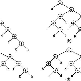 Equivalent Factored Forms Download Scientific Diagram
