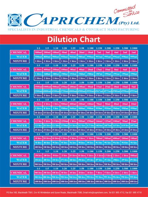 Dilution Chart Pdf