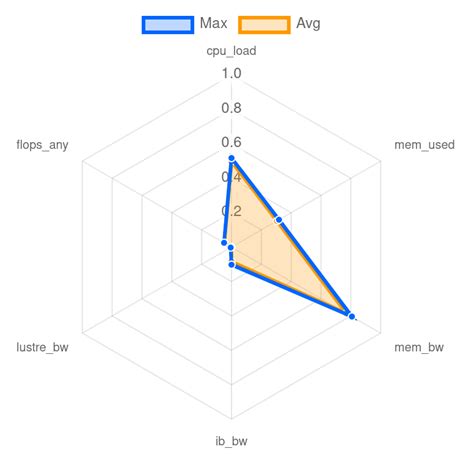 Clustercockpit — Dkrz Documentation Documentation