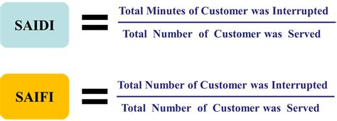 Supplyreliability Taipower Smart Grid