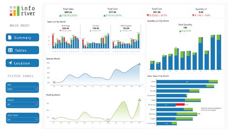 Contoso Sales Sample For Power Bi Export Power Bi To Excel Solved