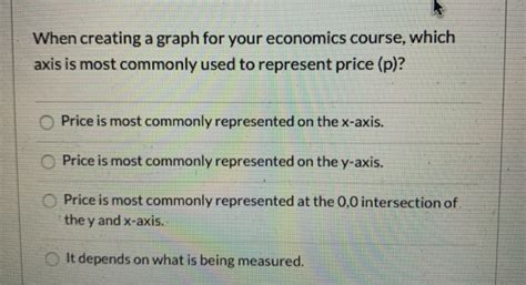 Solved When Creating A Graph For Your Economics Course Chegg Com