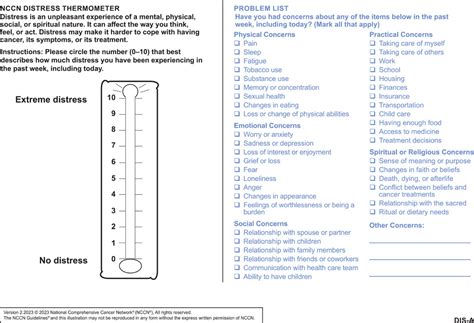 NCCN Guidelines Insights Distress Management Version 2 2023 In Journal Of The National