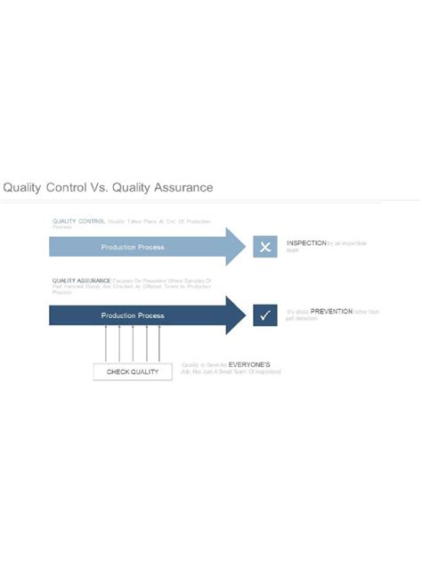 qa vs qc pdf