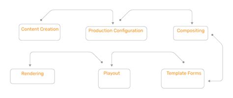 Reality Workflow Zero Density Documentation