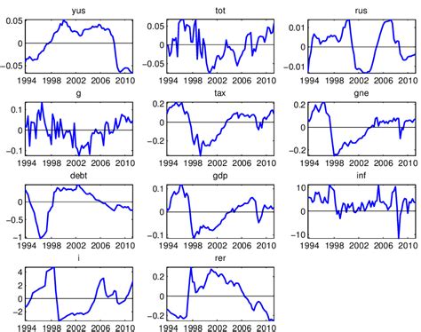 Plots Of The Data Set Download Scientific Diagram