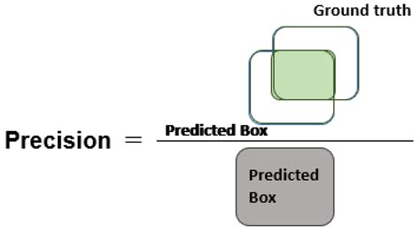 Cxray Effdet Chest Disease Detection And Classification From X Ray