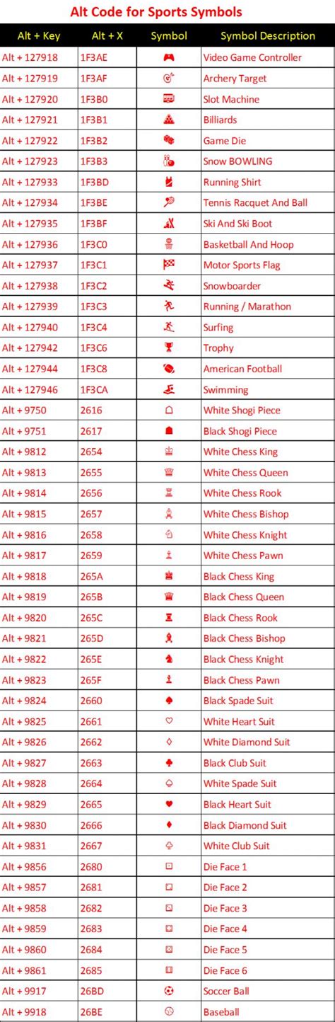 Alt Code Shortcuts For Sports And Games Emoji Webnots Coding Keyboard Shortcuts Symbols