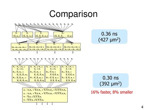Ppt A Decomposition Algorithm To Structure Arithmetic Circuits