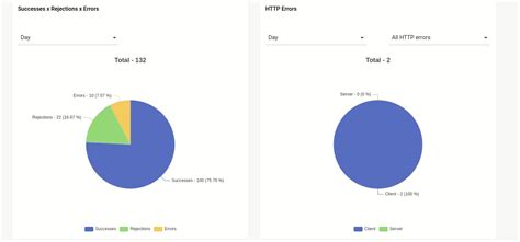 Dashboard Sensedia Product Documentation Dashboard Sensedia Product Documentation