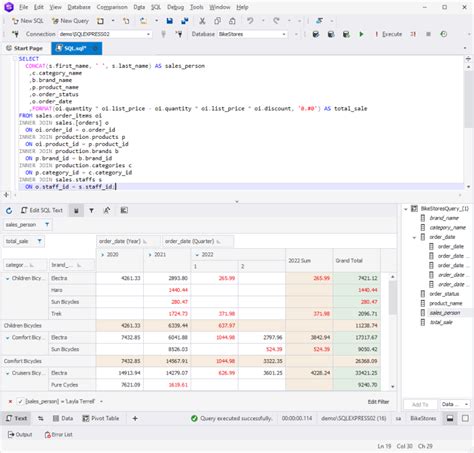 Pivot Table Creation In Sql Server From Basics To Advanced Techniques