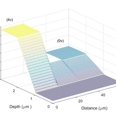 A Cross Section Of A Msm Pd Device With A P Layer Download Scientific Diagram
