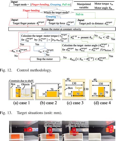 Figure From Single Motor Robotic Gripper With Three Functional Modes For Grasping In Confined