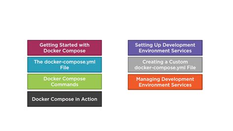 Docker Web Development