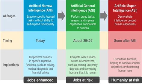 Q Learning Advancing Towards Agi And Artificial Superintelligence Asi