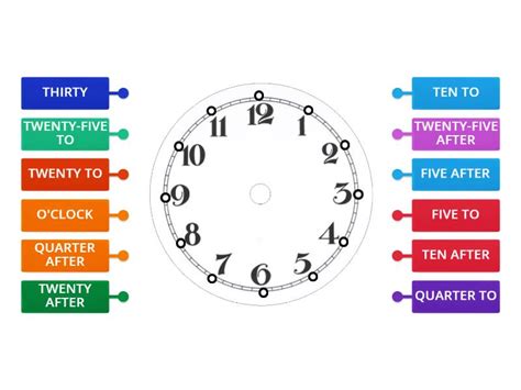 Telling The Time Clock Labelled Diagram